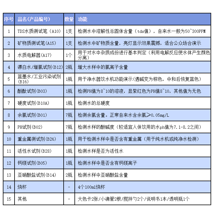 水质检测工具箱套装tds水质测试笔监测电解器PH余氯试剂套装 广州家贝公司官网
